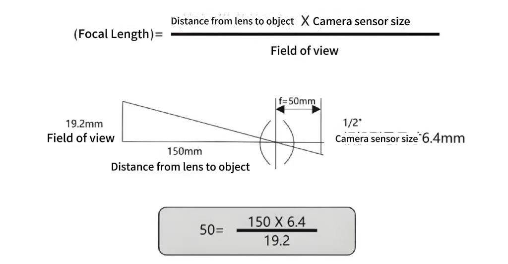 3D Scanning Tips: Perfect Industrial Camera Lenses for Scanners and ...
